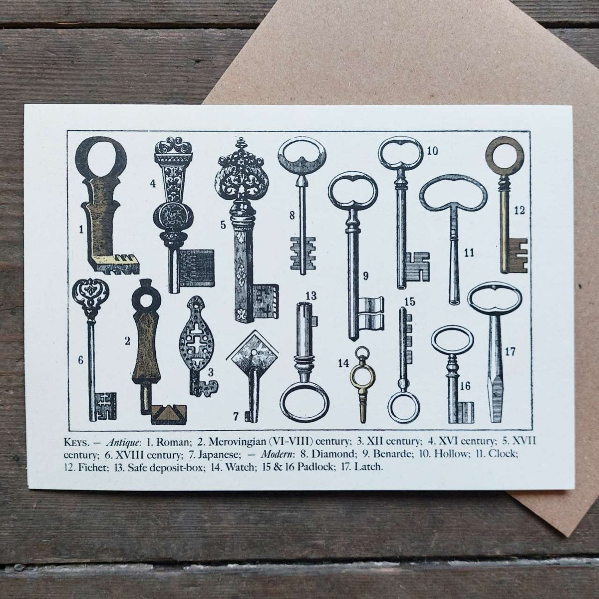 Keys - Vintage Greeting Card – Closet & Botts