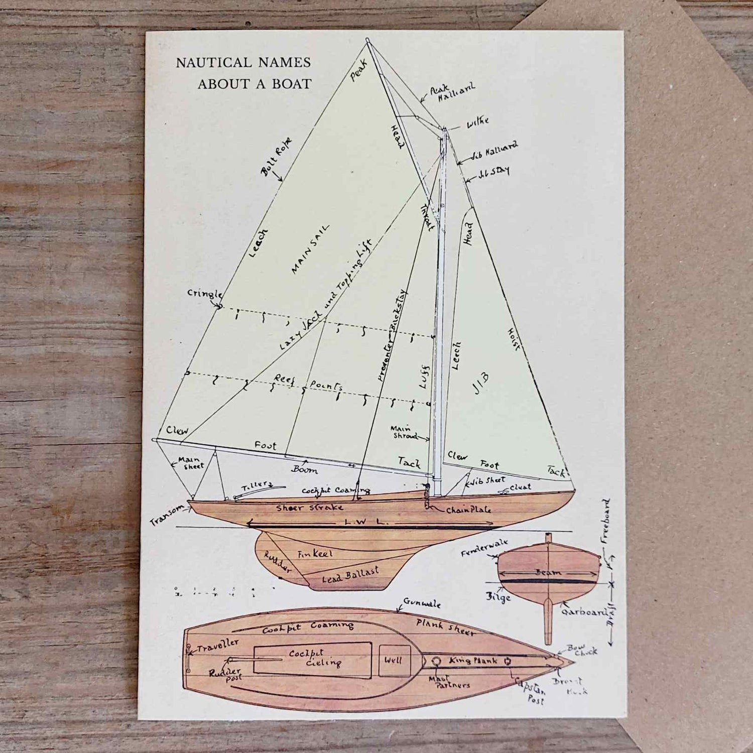 Nautical Names - Vintage Greeting Card – Closet & Botts