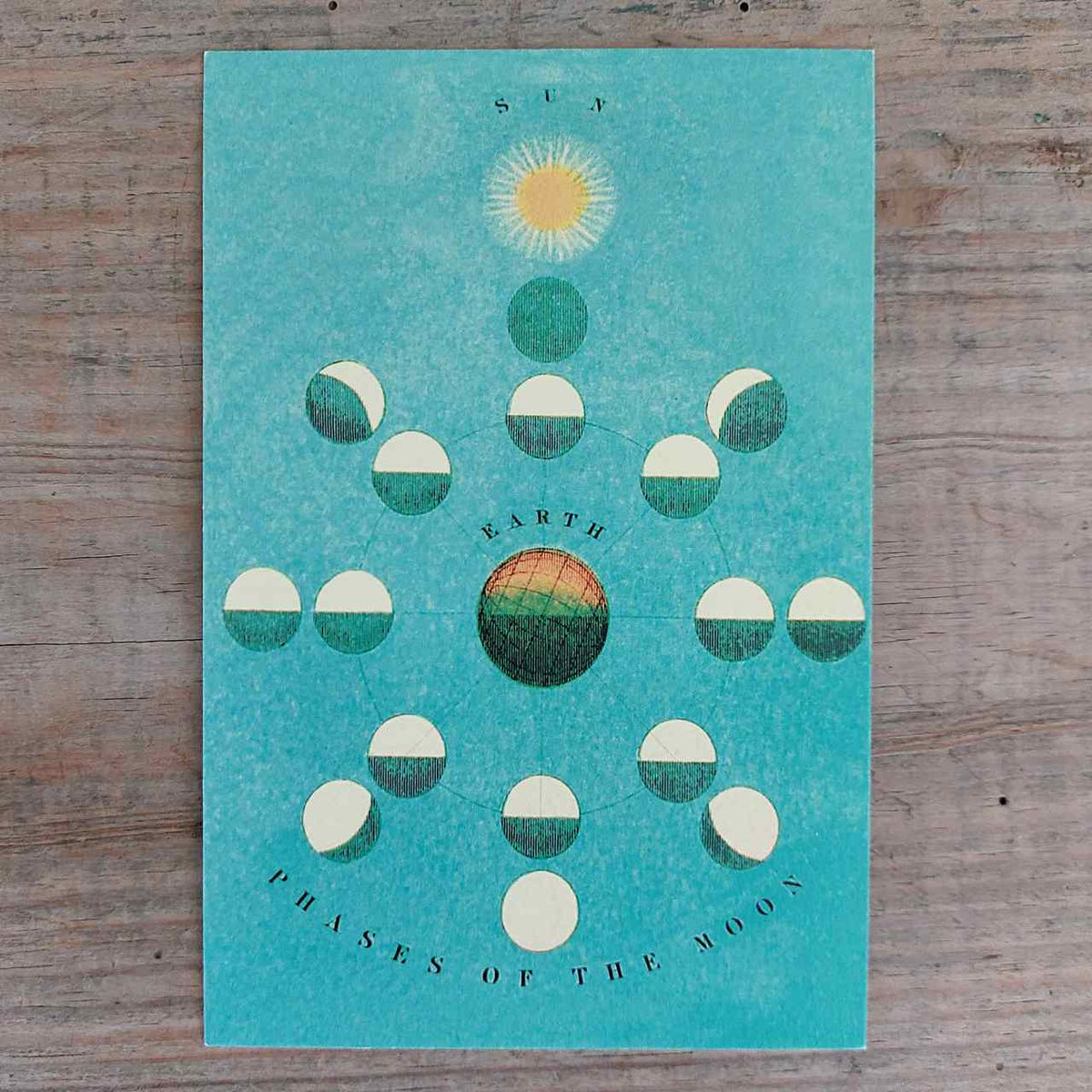Vintage Postcard - Phases of The Moon | Closet & Botts